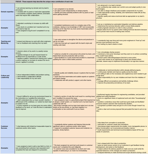How Octopus adapted engineering career ladders as we scaled – Trish Khoo